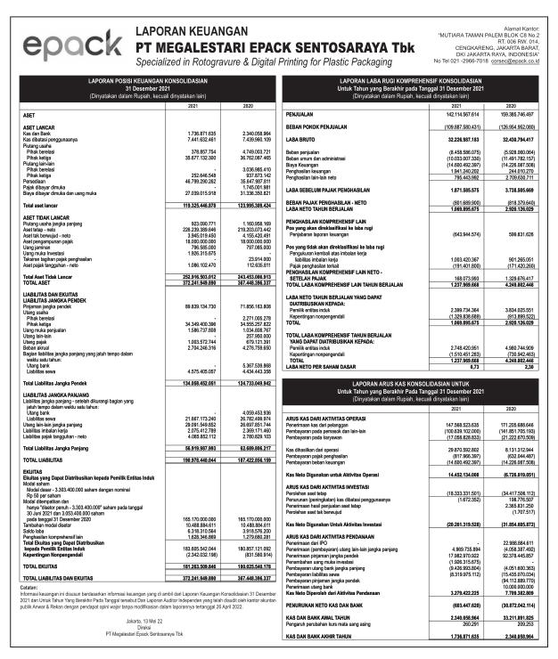 Laporan Keuangan Megalestari Epac Sentosaraya Tbk (EPAC) Q4 2021 - Dataindonesia.id